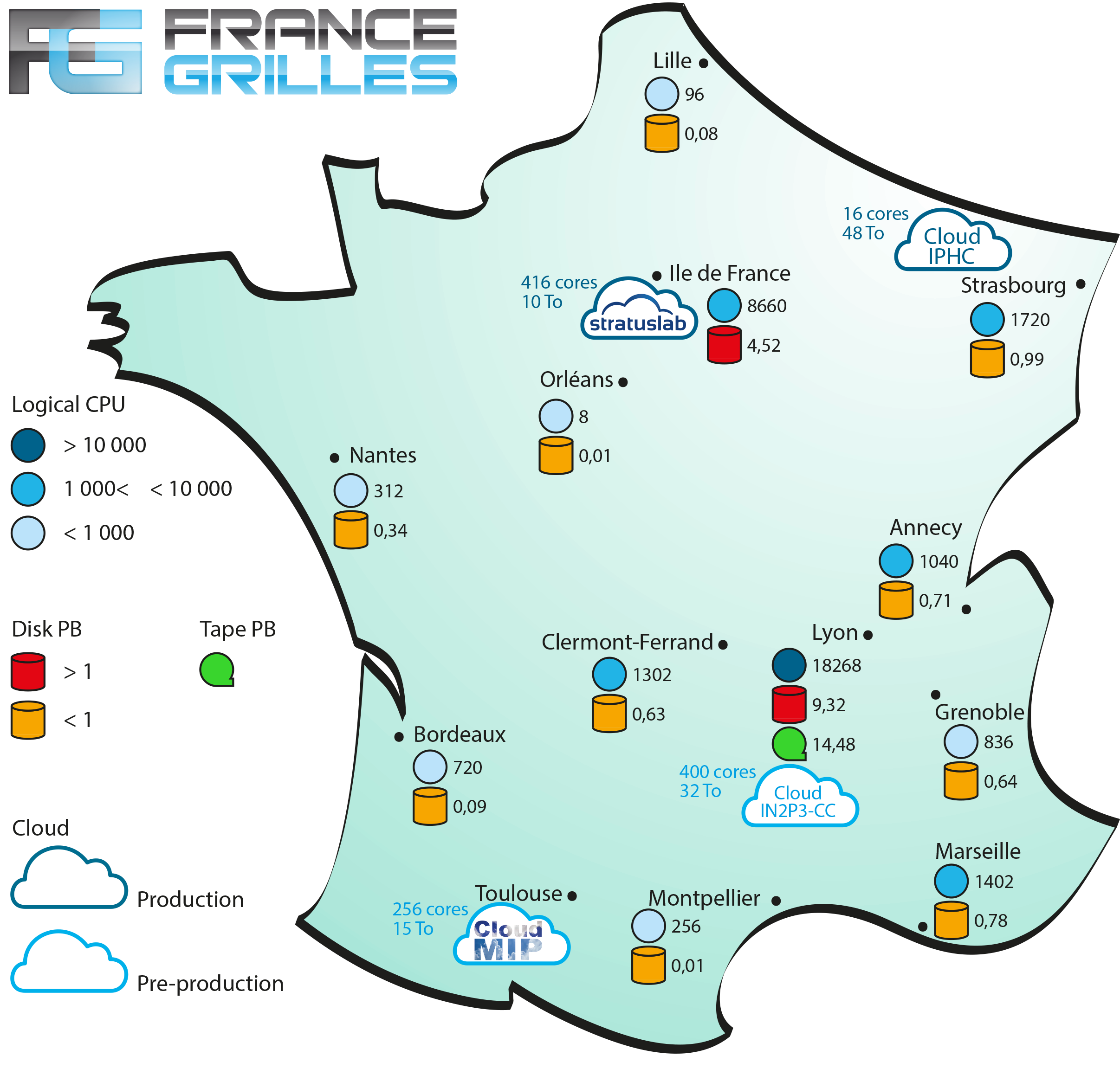 cloud-resources | France Grilles